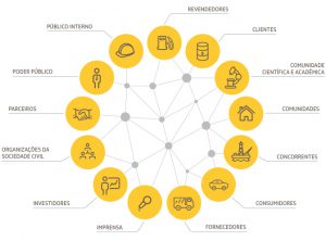 Matriz de Poder e Interesse: como utilizar? - SimplificaCI